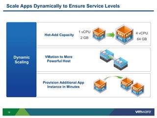 Virtualizing Business Critical Apps | PDF