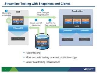 Virtualizing Business Critical Apps | PDF
