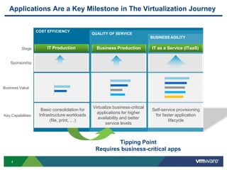 Virtualizing Business Critical Apps | PDF