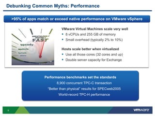 Virtualizing Business Critical Apps | PDF