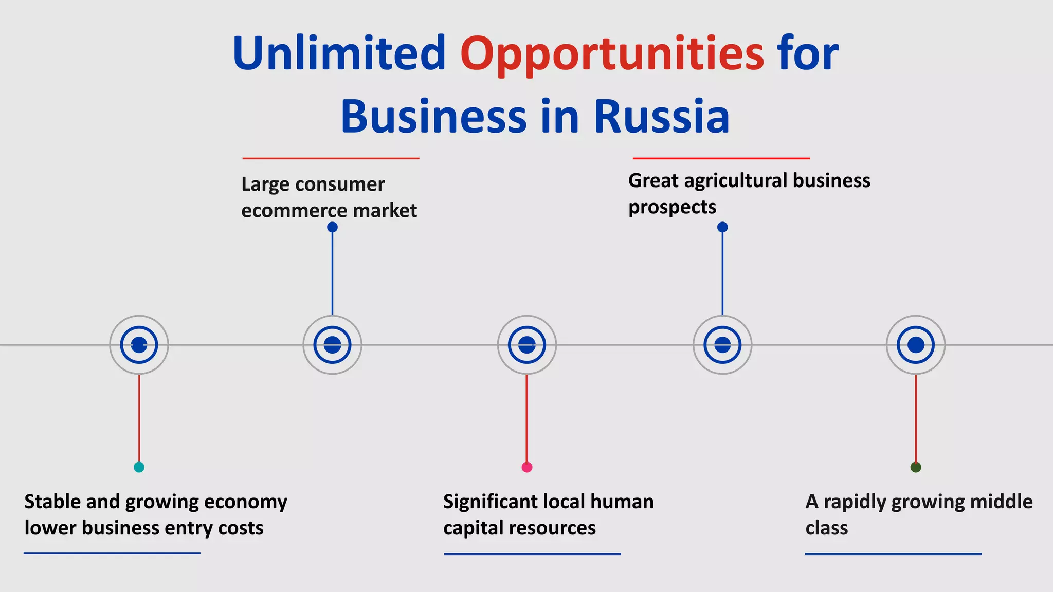 Business culture in russia | PPTX