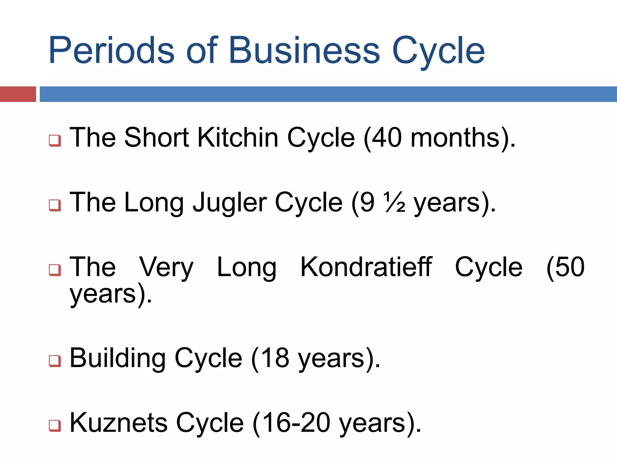 Business cycle | PPTX
