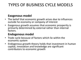 Business cycle | PPTX