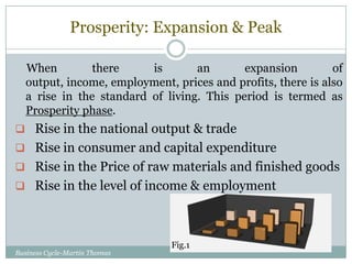 Business cycle Managerial Economics | PPTX