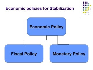 Business cycle | PPT