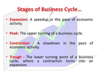Business cycle | PPTX