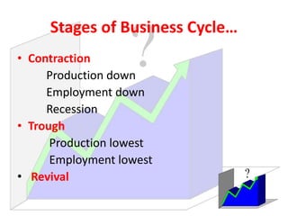 Business cycle | PPTX
