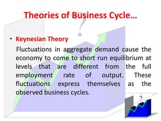 Business cycle | PPTX