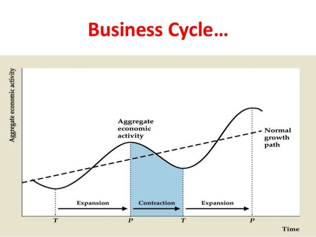 Business cycle