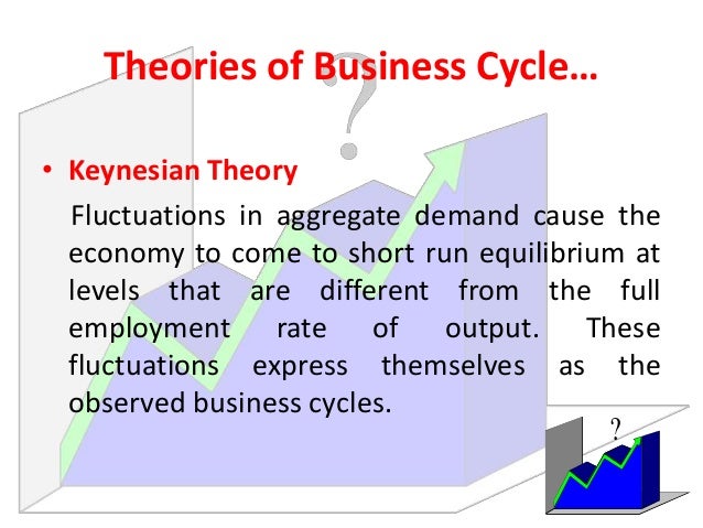 Keynesian Economics Cycle