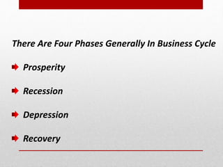 Business cycle | PPTX