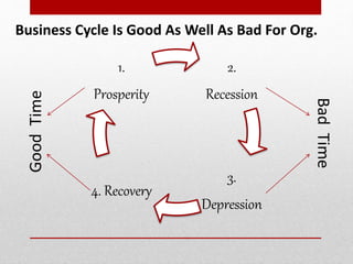 Business cycle | PPTX
