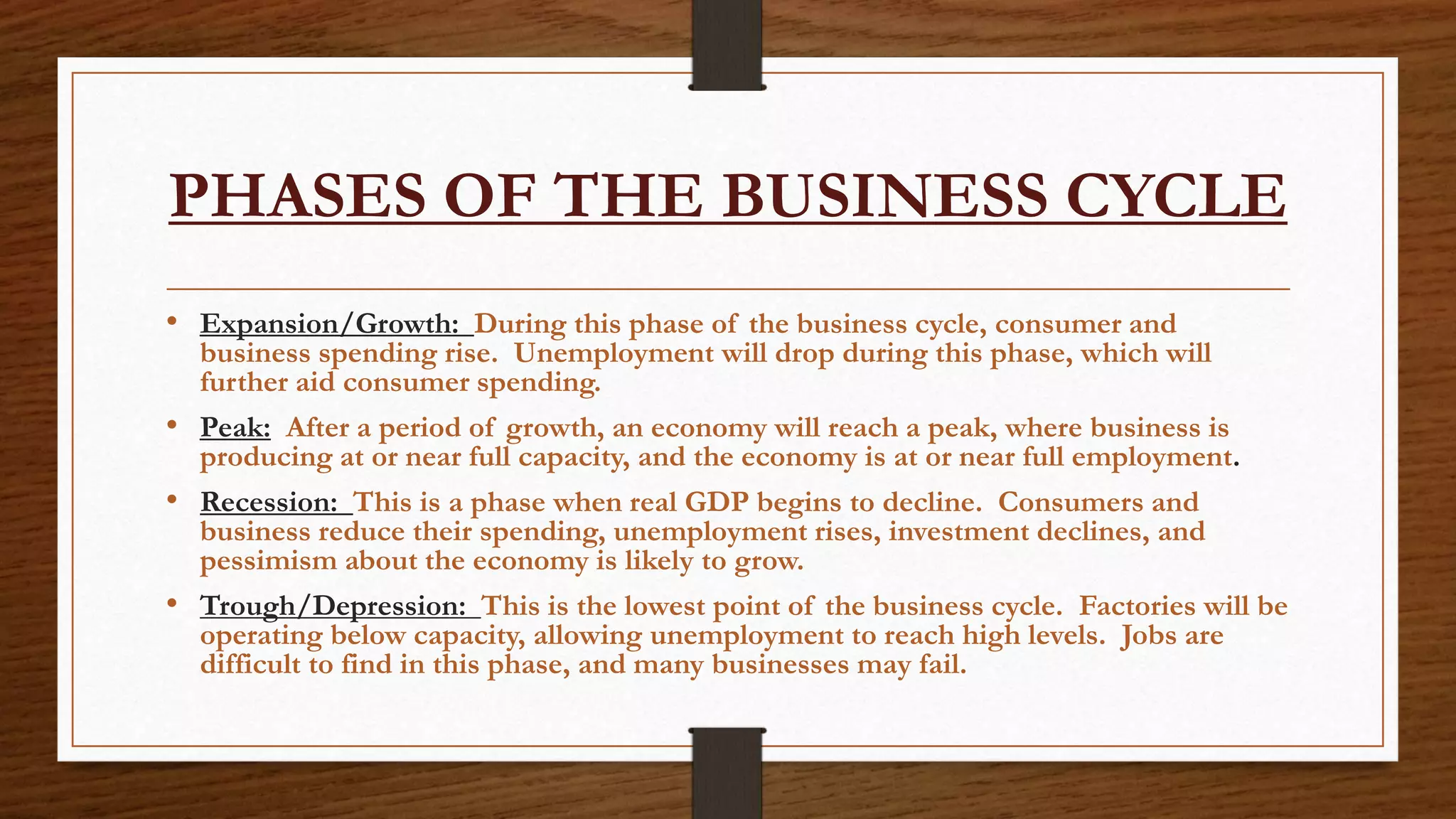 Business cycle | PPTX