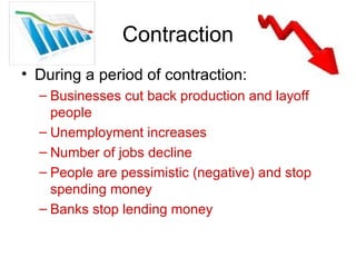 Business cycle | PPT