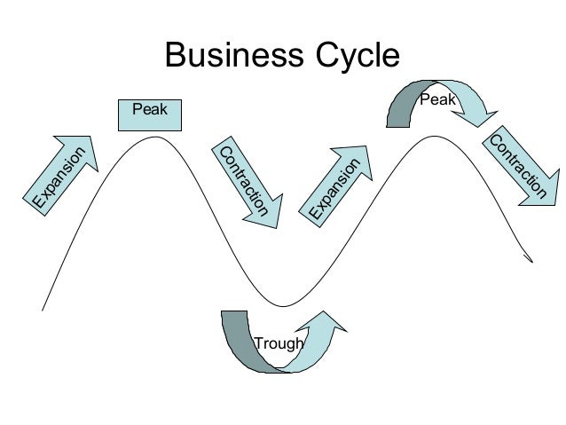 Business cycle