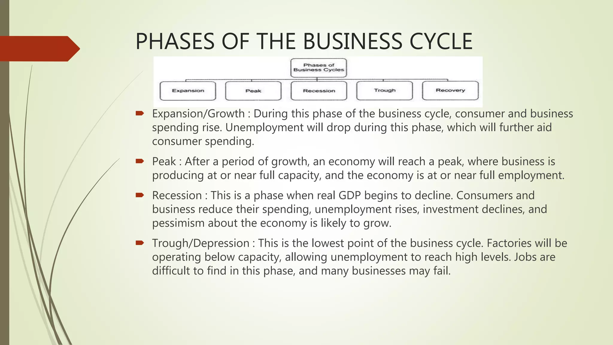 Business cycle | PPTX | Economy | Business and Finance