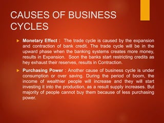 Business cycle: Meaning, types and phases | PPTX