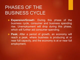 Business cycle: Meaning, types and phases | PPTX