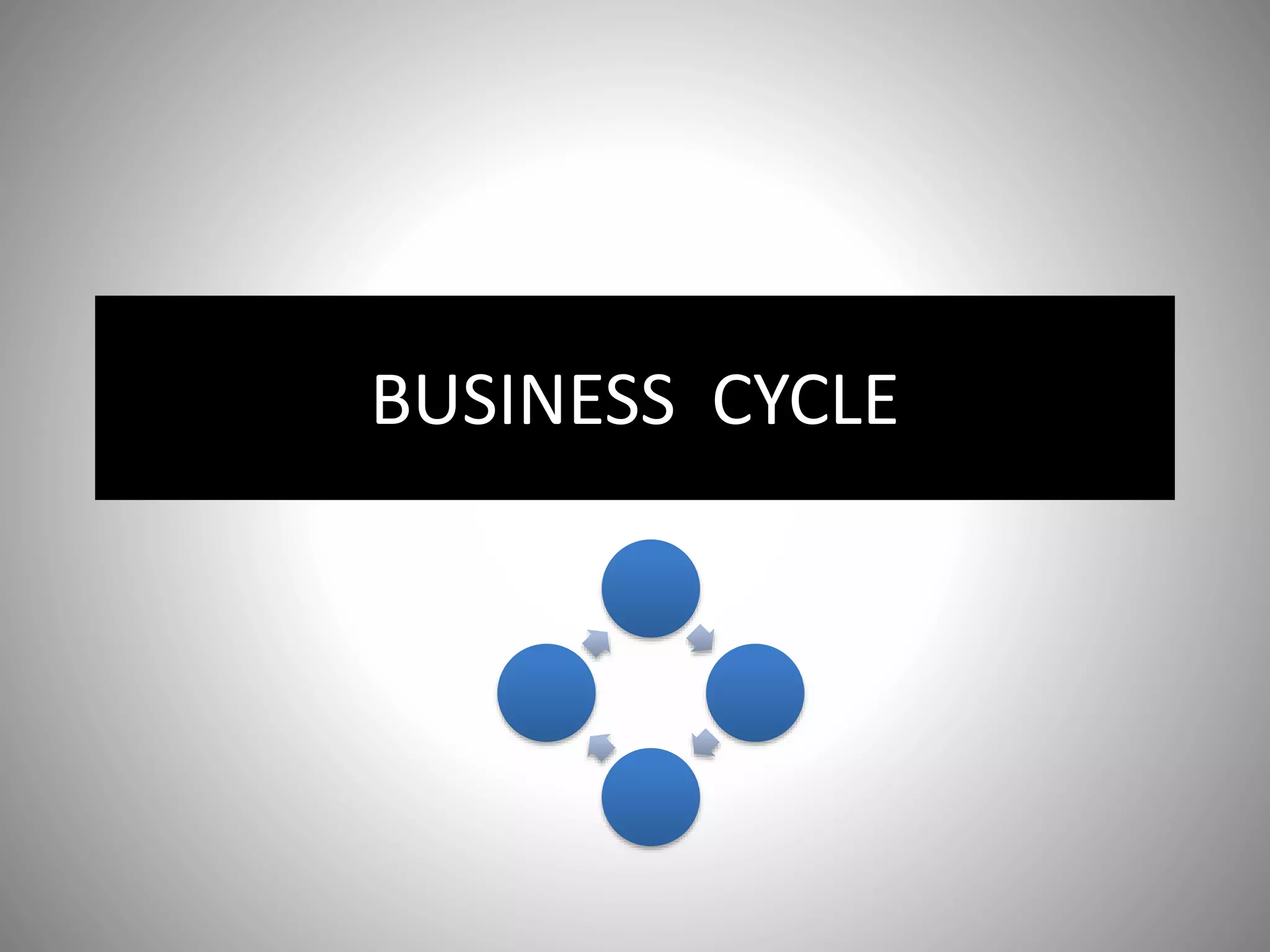 Business cycle | PPT
