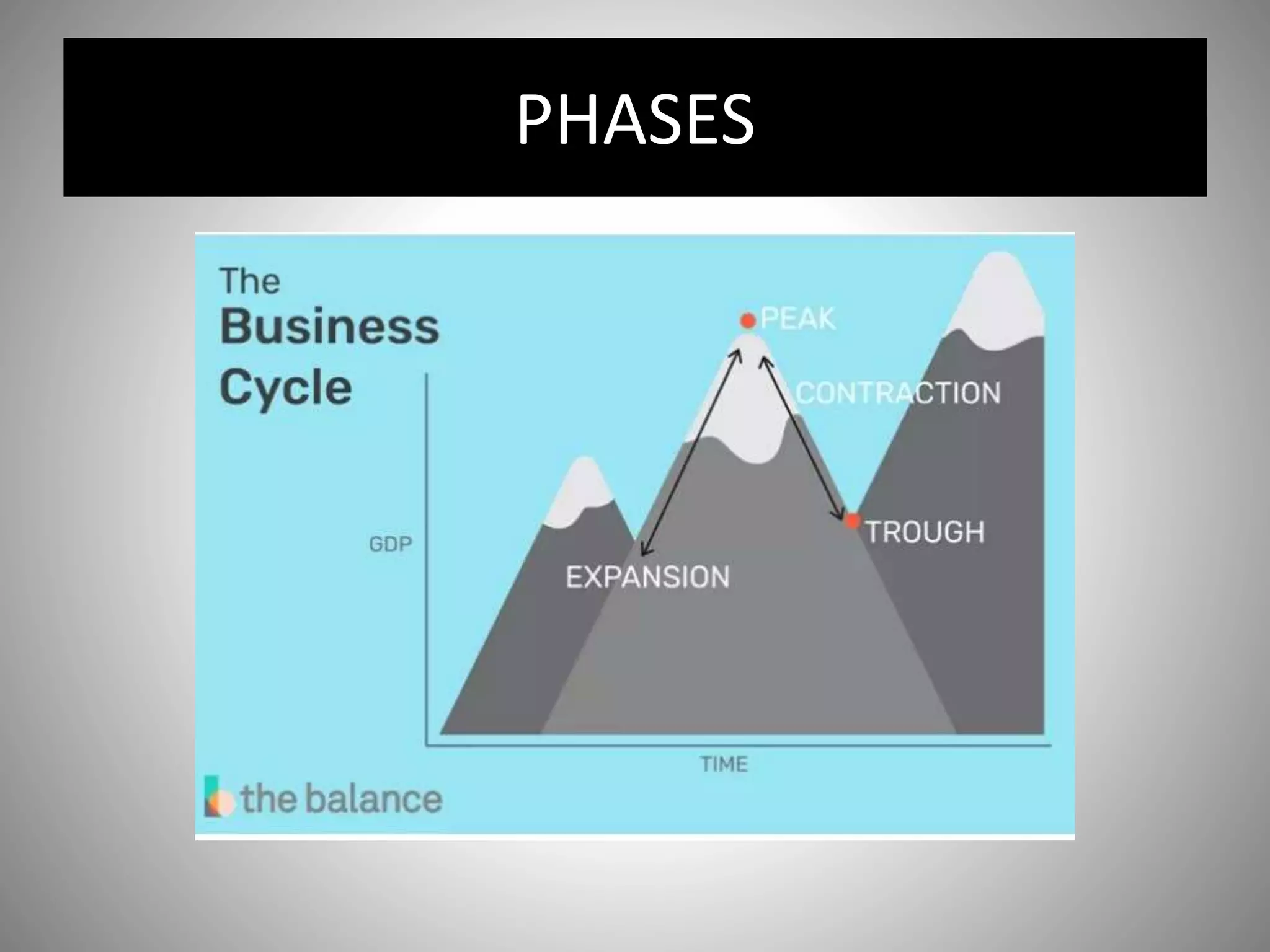 Business cycle | PPT