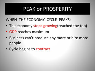 Business cycle | PPT