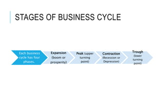 Business cycle | PPT