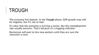 Business cycle | PPTX