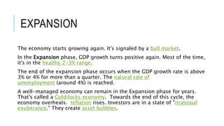 Business cycle | PPTX