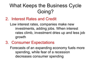 Business_Cycle.ppt