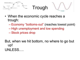 Business_Cycle.ppt