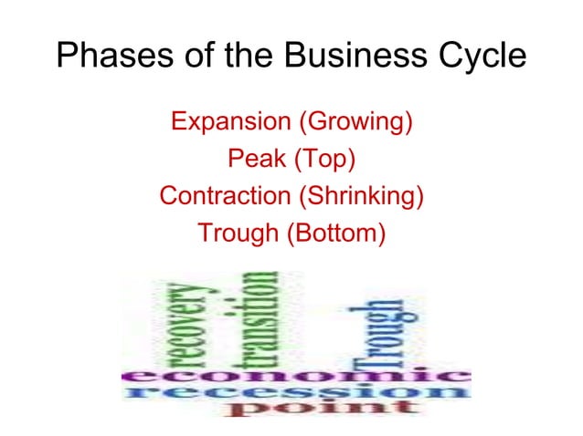 Business_Cycle.ppt