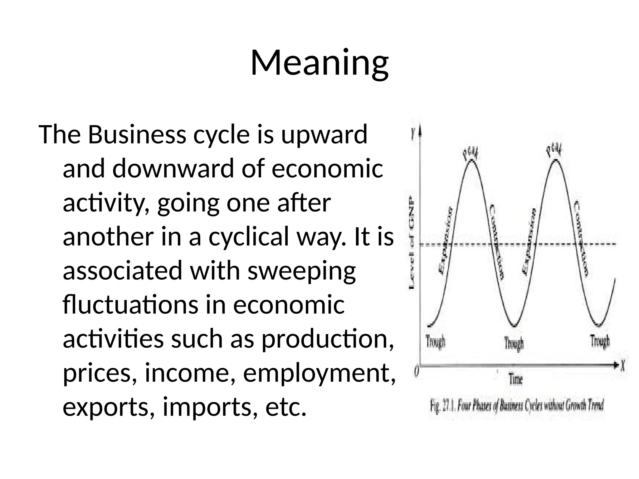 Macro Economics: Business Cycle / Trade Cycle .pptx
