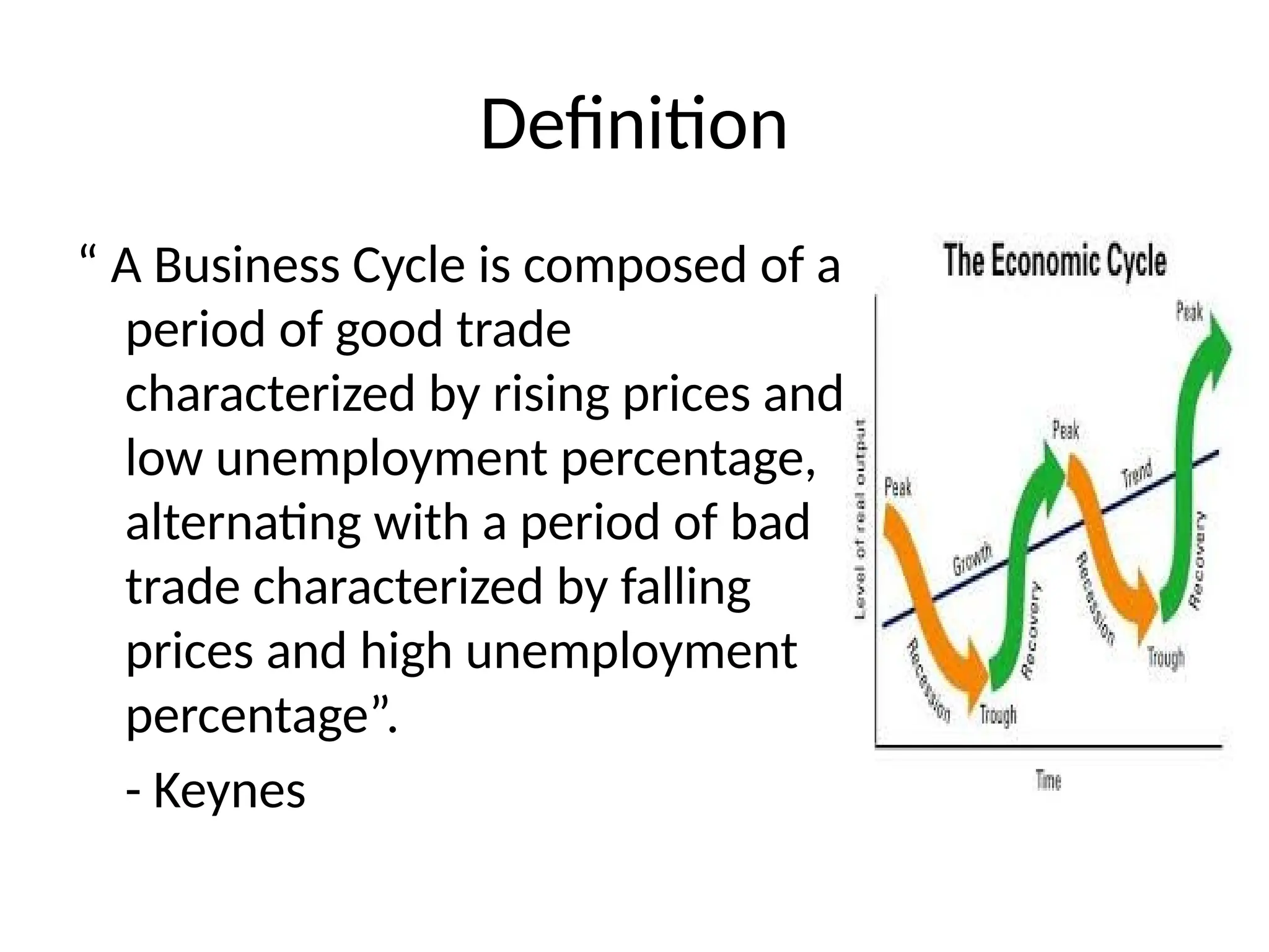 Macro Economics: Business Cycle / Trade Cycle .pptx