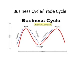 Macro Economics: Business Cycle / Trade Cycle .pptx