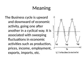 Macro Economics: Business Cycle / Trade Cycle .pptx