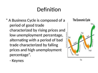 Macro Economics: Business Cycle / Trade Cycle .pptx