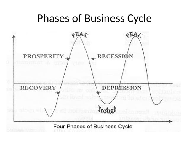 Macro Economics: Business Cycle / Trade Cycle .pptx