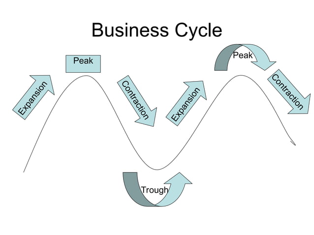 Business_Cycle in the difrent context.ppt