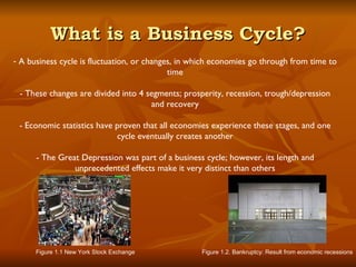 The Business Cycle - CHC2D | PPT