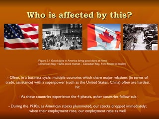 The Business Cycle - CHC2D | PPT