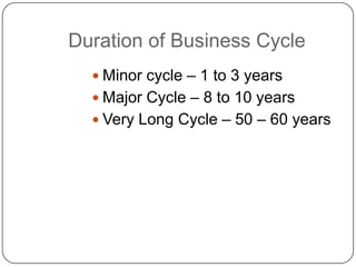 Business cycle(1) | PPTX | Economy | Business and Finance