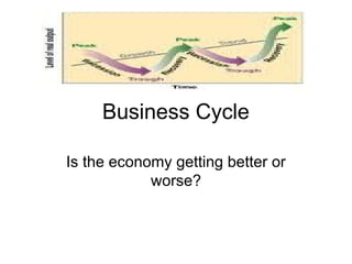 Business_Cycle_Economics_Theory_Example.pptx
