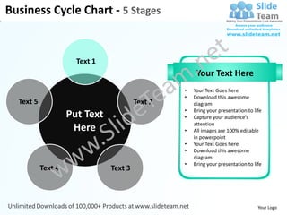 Business cycle chart 5 stages powerpoint templates 0712 | PDF