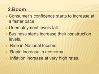 Business cycle final ppt | PPTX