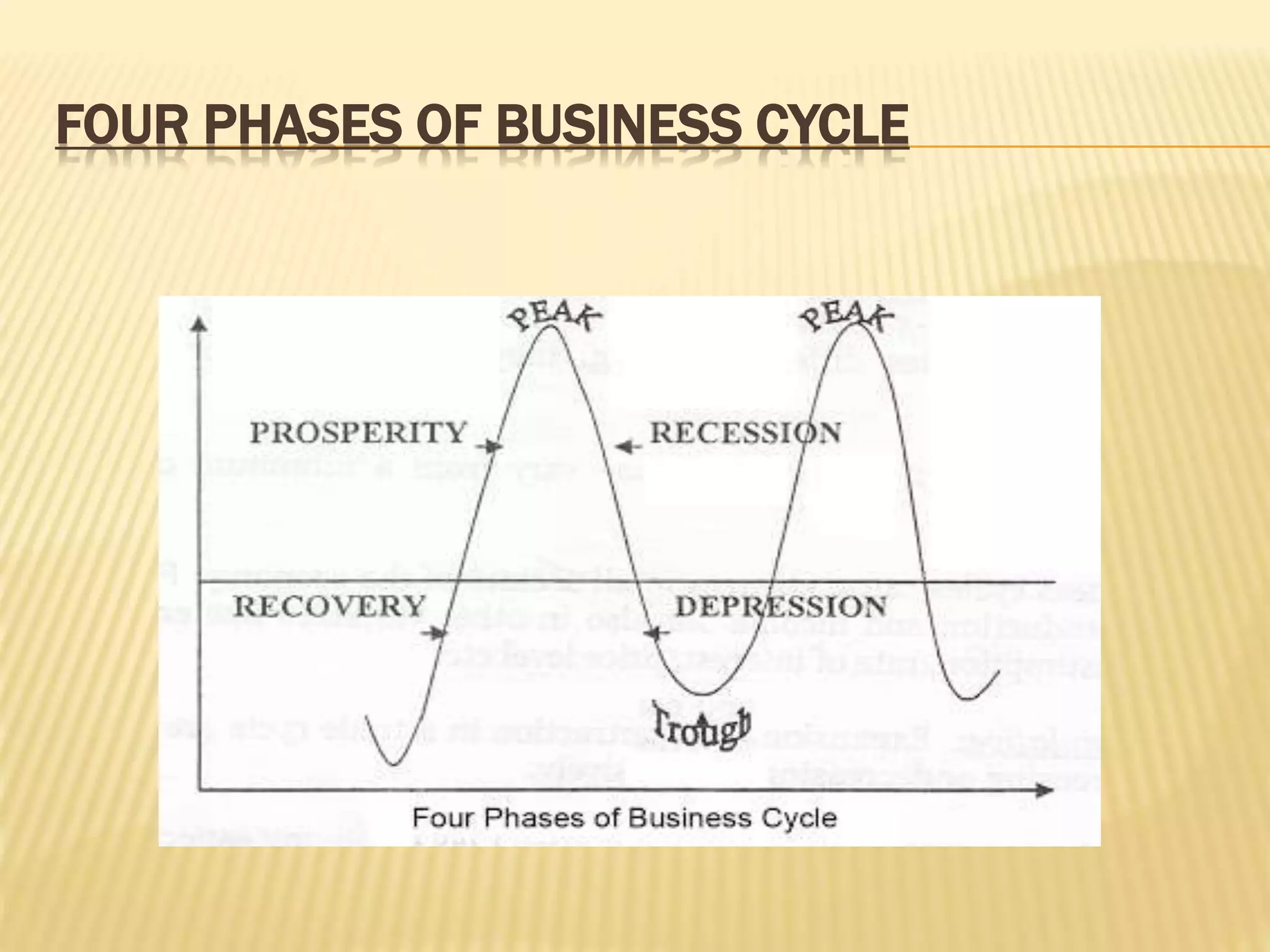 Business Cycle | PPTX | Green Solutions | Business