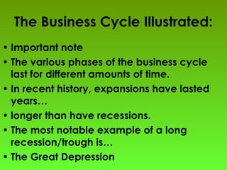 business cycle explanation Introduction and | PPT