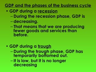 business cycle explanation Introduction and | PPT