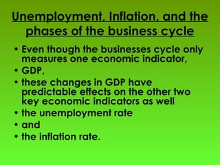 business cycle explanation Introduction and | PPT