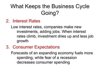 Business Cycle PPT.ppt notes and learn this | PPT