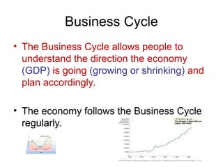 Business Cycle PPT.ppt notes and learn this | PPT